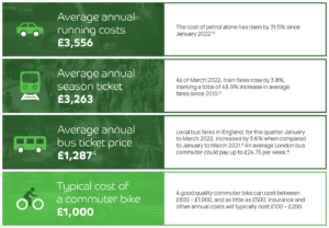 Tackling the cost - Cycle To Work Alliance